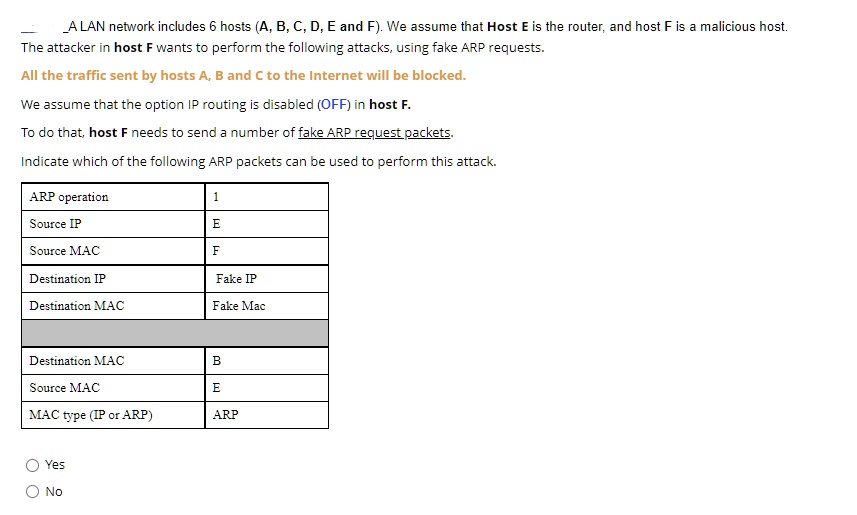 A LAN network includes 6 hosts (A, B, C, D, E and F). We assume that Host E is the router, and ...