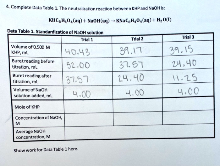 SOLVED: Complete Data Table 1. The neutralization reaction between KHP and NaOHis: KHCgH,O (aq ...