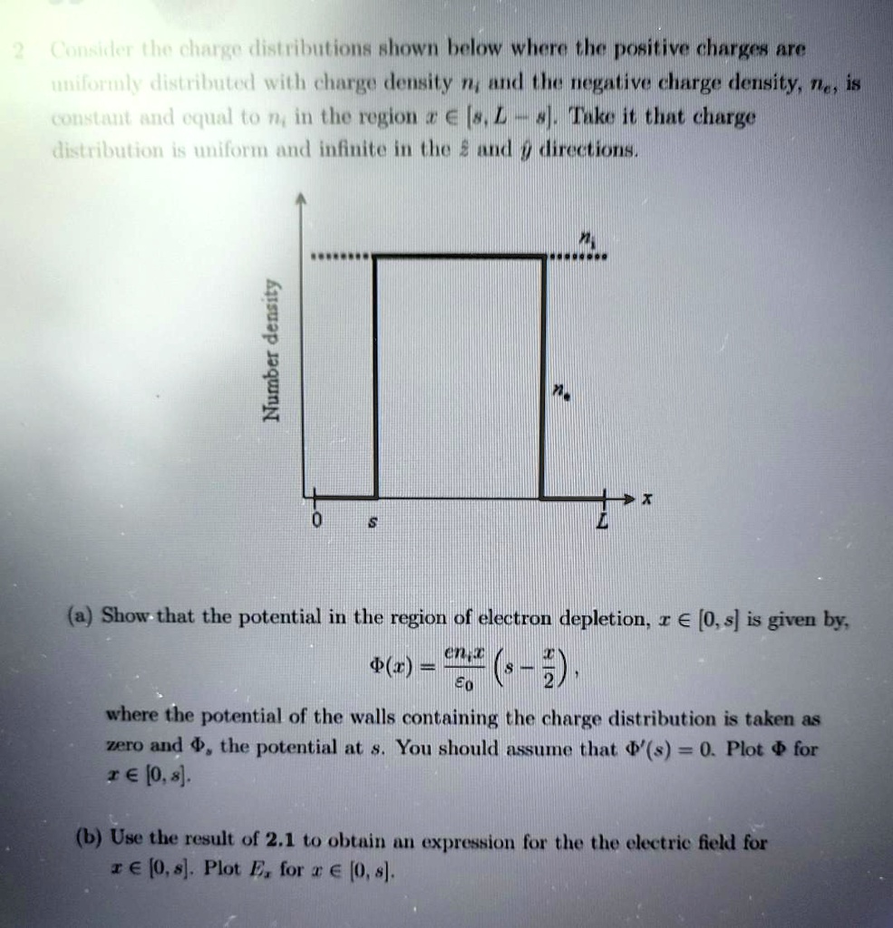2 Consider the charge distributions shown below where the positive ...