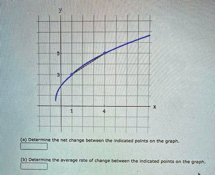 SOLVED: (a) Determine the net change between the indicated points on ...
