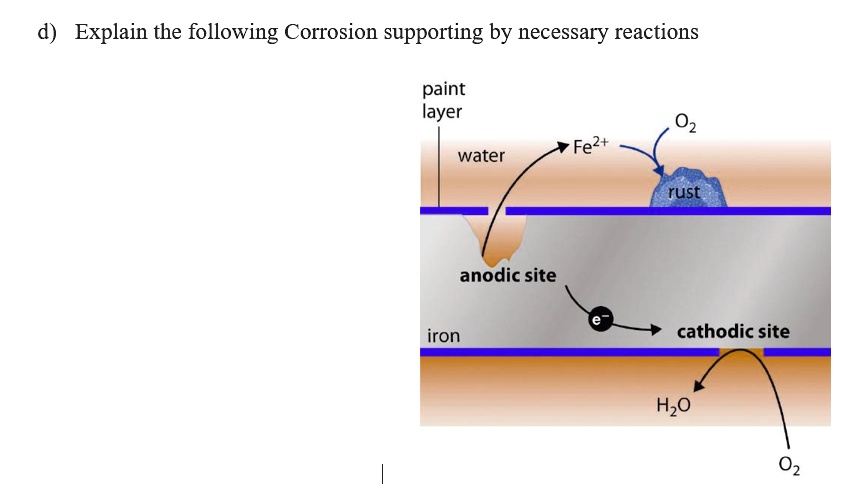 SOLVED: d) Explain the following Corrosion supporting by necessary ...