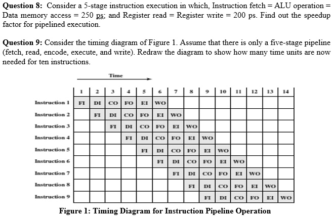 [GET ANSWER] Question 8: Consider a 5-stage instruction execution in ...