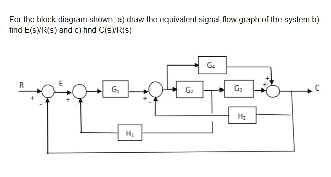 SOLVED: For the block diagram shown, a) draw the equivalent signal flow ...