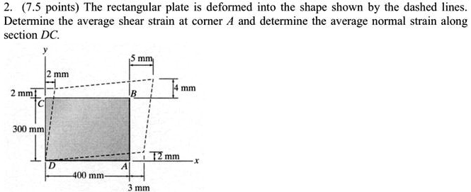 2. (7.5 points) The rectangular plate is deformed into the shape shown ...