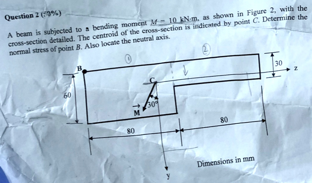 SOLVED: A beam is subjected to a bending moment M=10kN*m, as shown in ...
