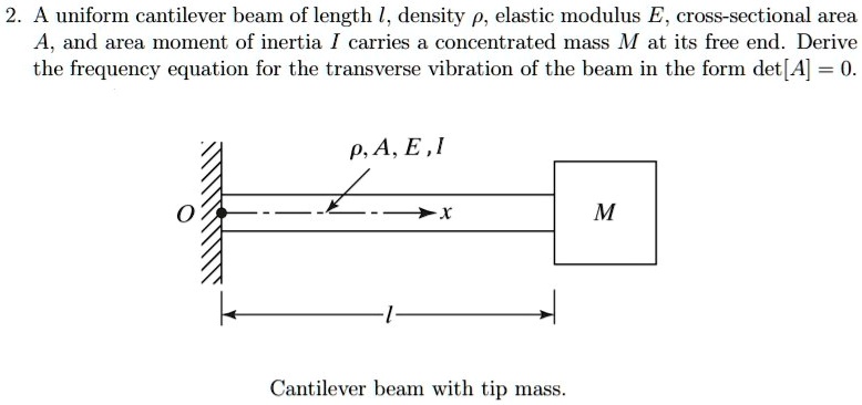 SOLVED: A uniform cantilever beam of length L, density p, elastic modulus E, cross-sectional ...