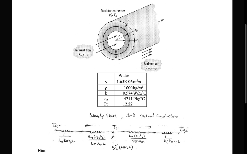 SOLVED: A composite cylindrical wall is composed of two materials of ...