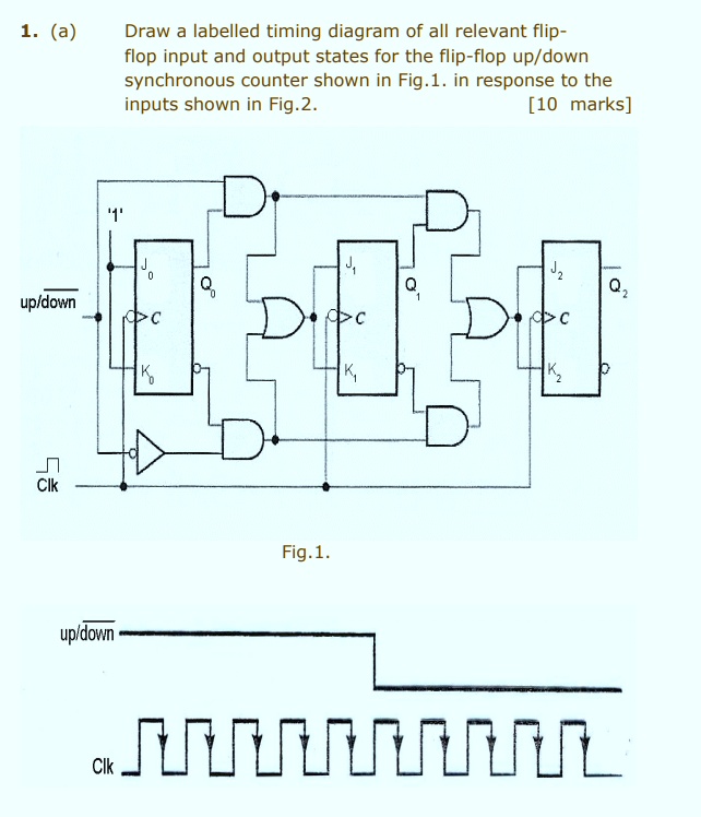 SOLVED: Draw a labeled timing diagram of all relevant flip-flop input ...