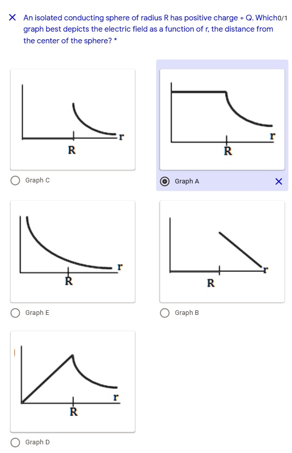 SOLVED: An isolated conducting sphere of radius R has a positive charge ...