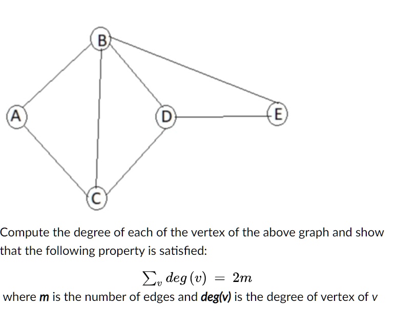 SOLVED: Compute the degree of each of the vertex of the above graph and ...