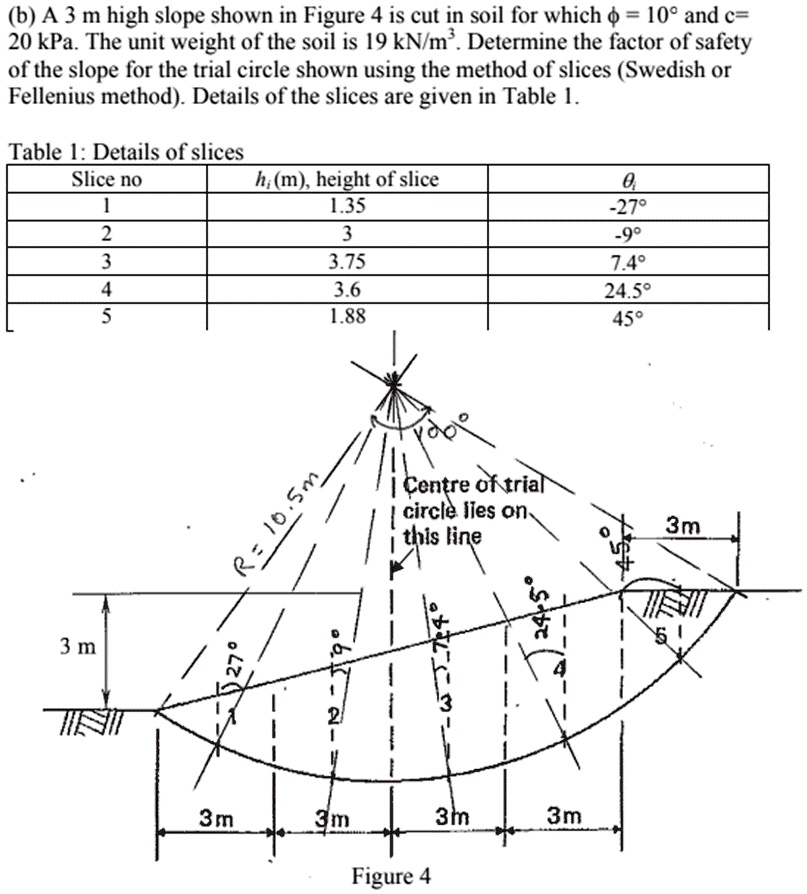 (b) A 3 m high slope shown in Figure 4 is cut in soil for which Î ...