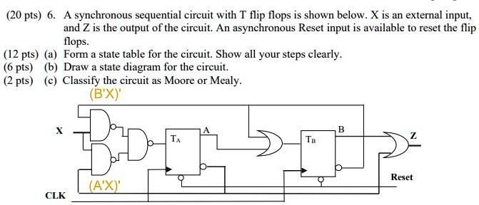 20 pts 6 a synchronous sequential circuit with t flip flops is shown below x is an external ...