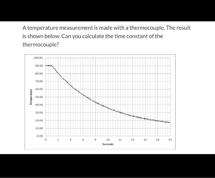 A temperature measurement is made with a thermocouple. The result is ...
