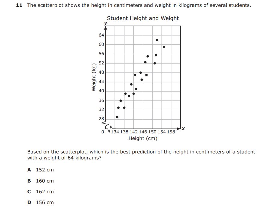 SOLVED: 11 The scatterplot shows the height in centimeters and weight in kilograms of several ...