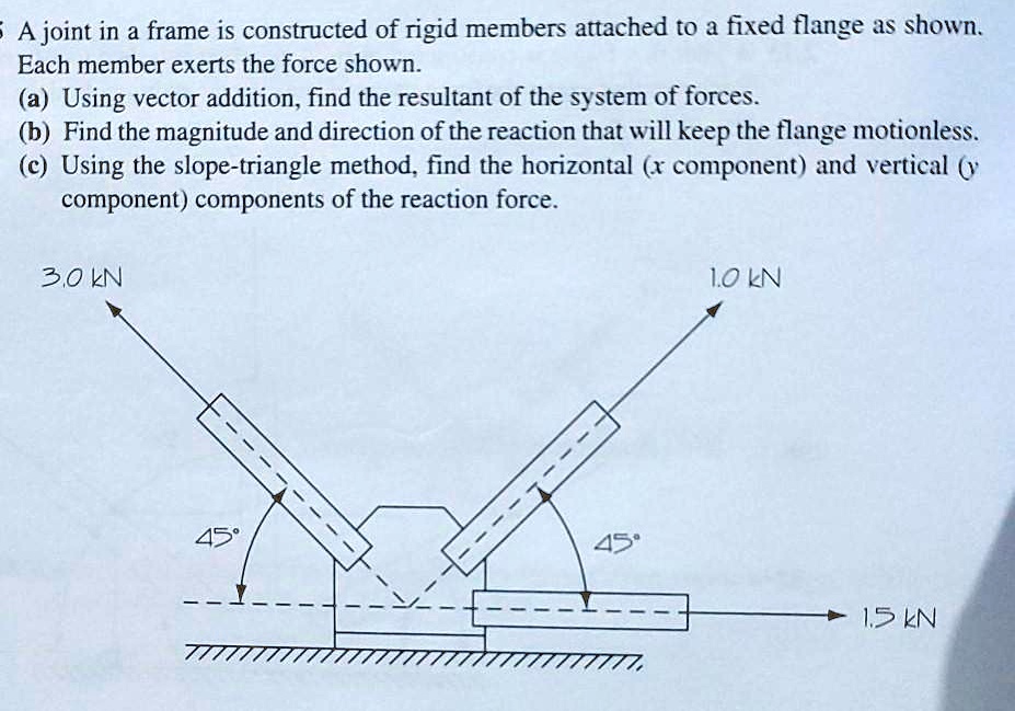 A joint in a frame is constructed of rigid members attached to a fixed ...