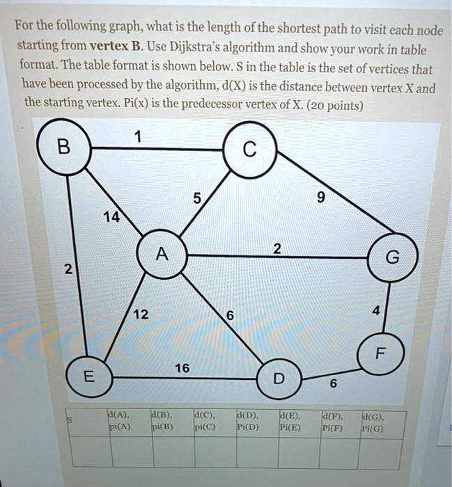 SOLVED: For the following graph, what is the length of the shortest ...