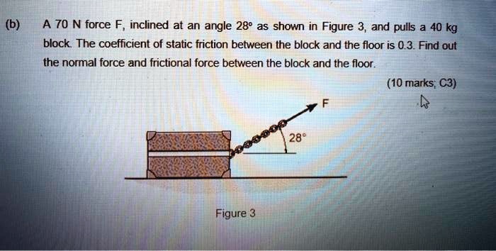 Solved: A 70 N Force F Inclined At An Angle 28° As Shown In Figure 3