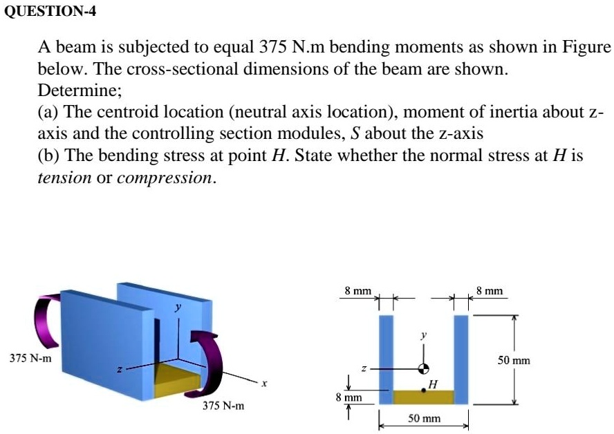 SOLVED: A beam is subjected to equal 375 NÂ·m bending moments as shown ...