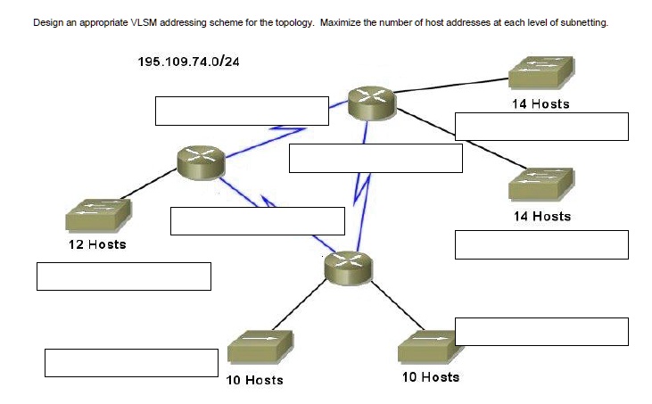 Design an appropriate VLSM addressing scheme for the topology. Maximize ...