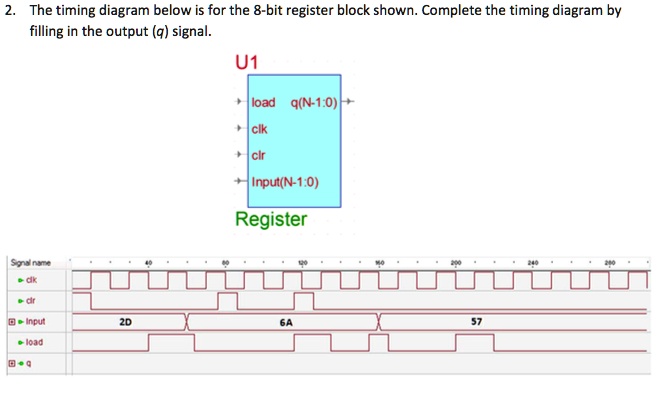SOLVED: 2 The timing diagram below is for the 8-bit register block ...