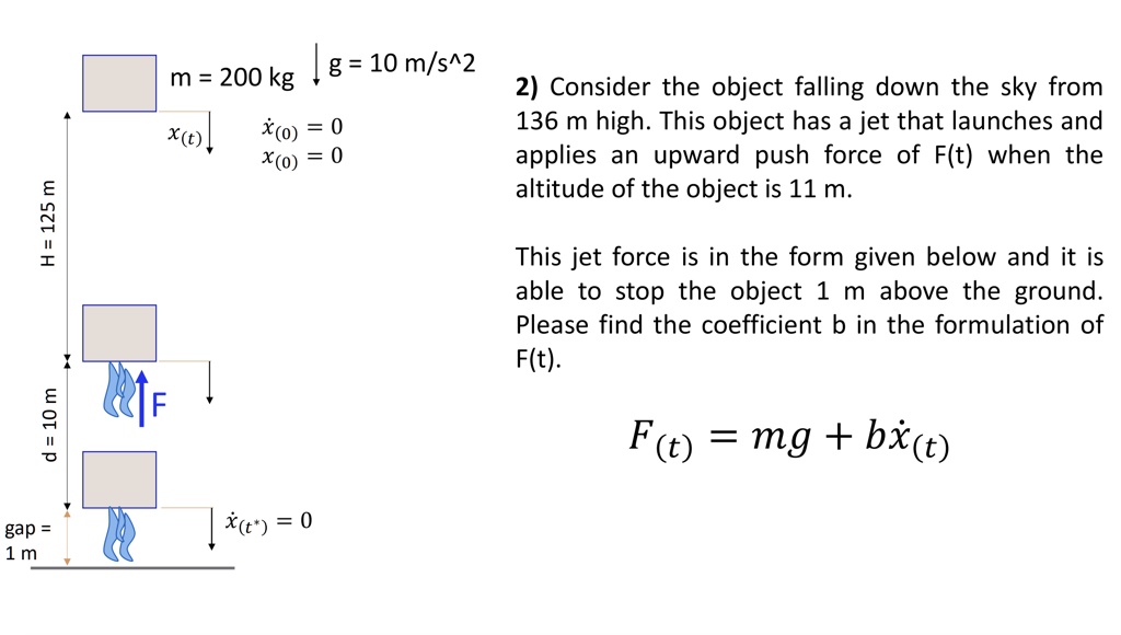 d = 10 m H = 125 m F m = 200 kg | g = 10 m/s^2 ẋ(t) ẋ(0) = 0 ẍ(0) = 0 2 ...
