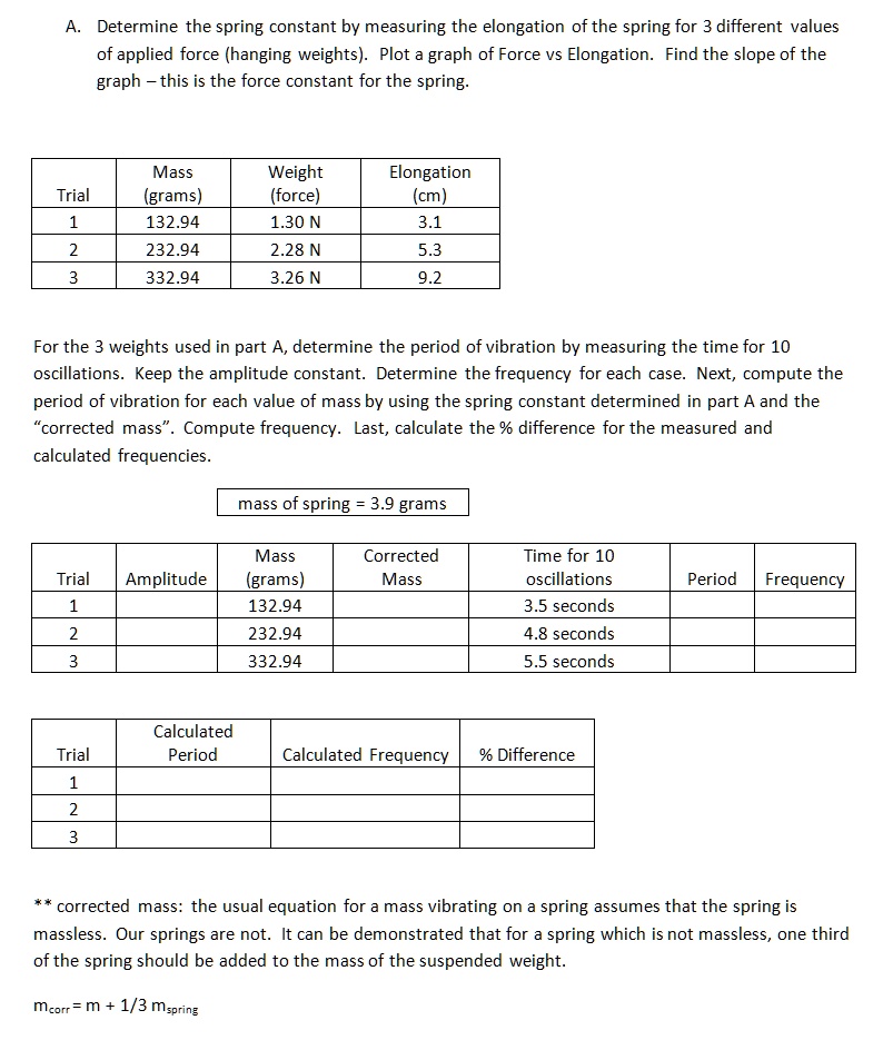 SOLVED: A. Determine the spring constant by measuring the elongation of the spring for 3 ...
