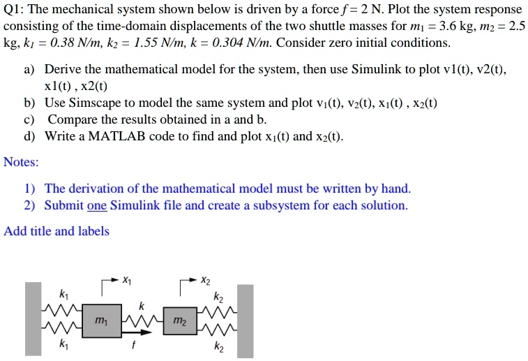 Q1: The mechanical system shown below is driven by a force f = 2 N. Plot the system response ...