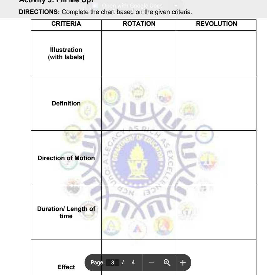 DIRECTIONS: Complete the chart based on the given criteria.