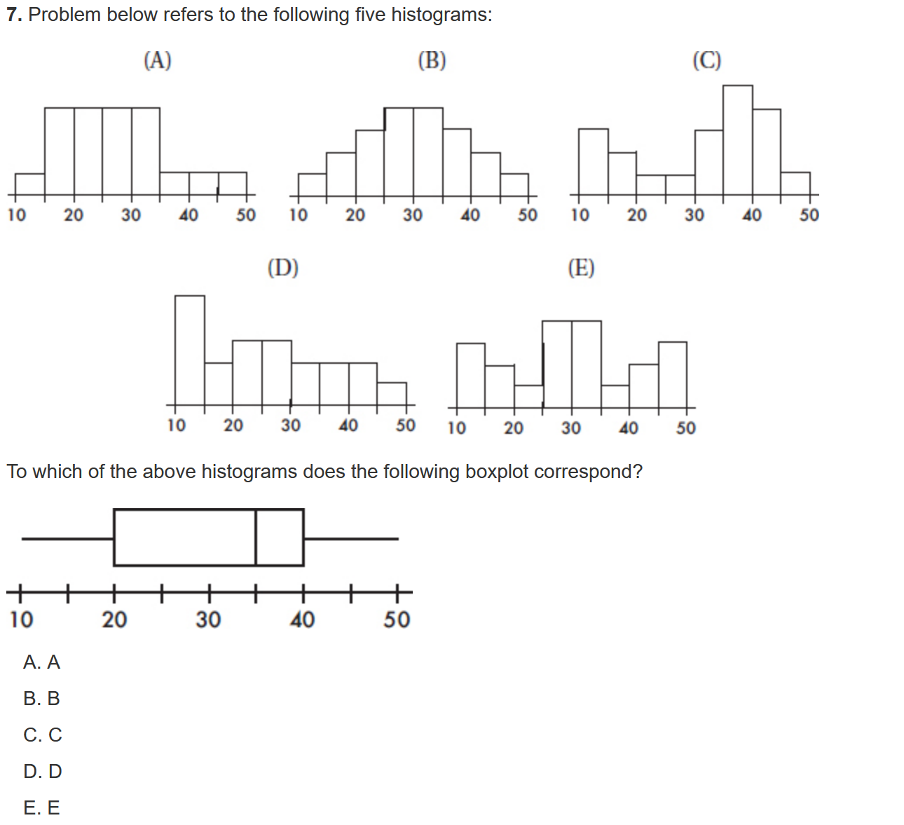 SOLVED: 7. Problem below refers to the following five histograms: (A) (B) (C) (D) (E) To which ...