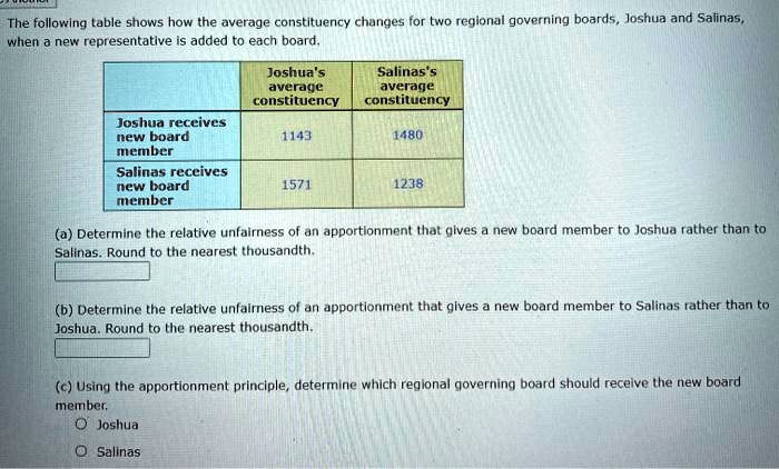 SOLVED: The following table shows how the average constituency changes ...