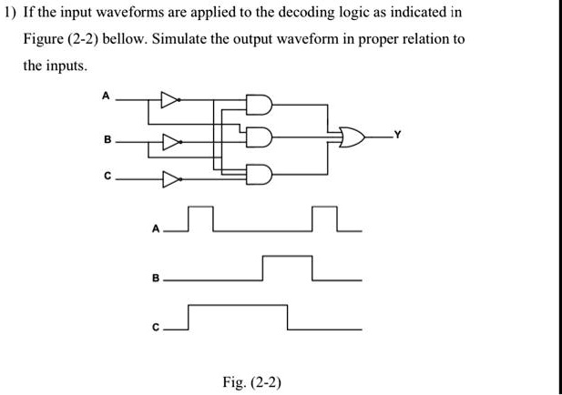 Get Answer 1 If The Input Waveforms Are Applied To The Decoding Logic As Indicated In Figure