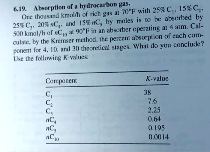 SOLVED: 6.19. Absorption of a hydrocarbon gas. One thousand kmol/h of ...