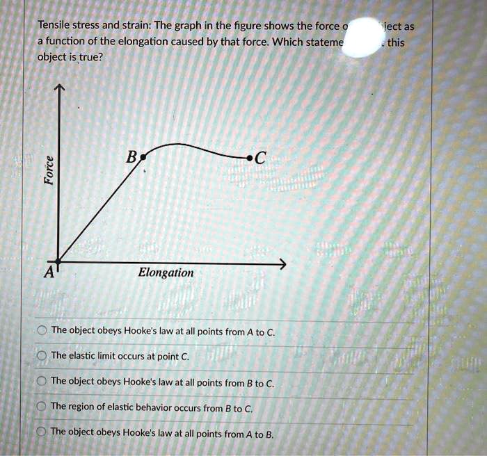 SOLVED: Tensile stress and strain: The graph in the figure shows the ...