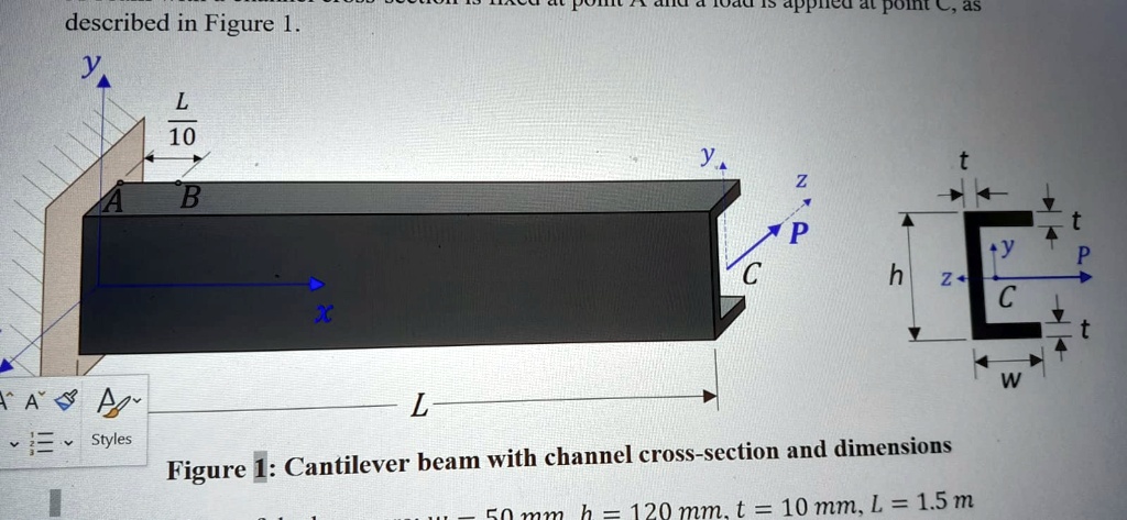 SOLVED: Consider the cantilever beam with a channel cross-section that is fixed at point A and a ...