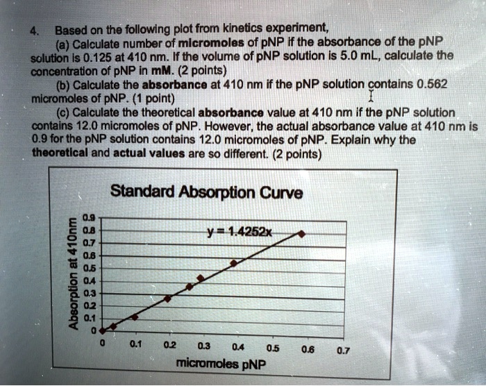 based on the following plot from klnetics experiment calculate number ...