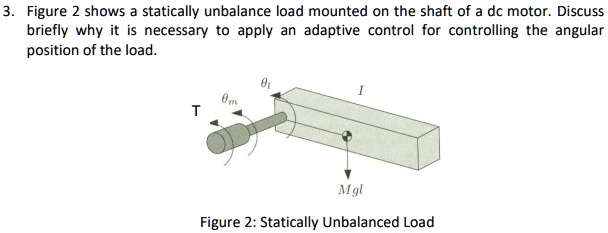 3. Figure 2 shows a statically unbalance load mounted on the shaft of a dc motor. Discuss ...