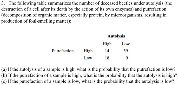 SOLVED: The following table summarizes the number of deceased beetles under autolysis (the ...