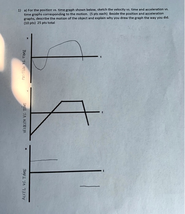 SOLVED: a) For the position vs ime graph shown below, sketch the ...