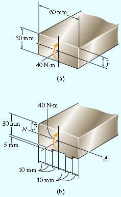 SOLVED: The member having a rectangular cross section, as shown in ...