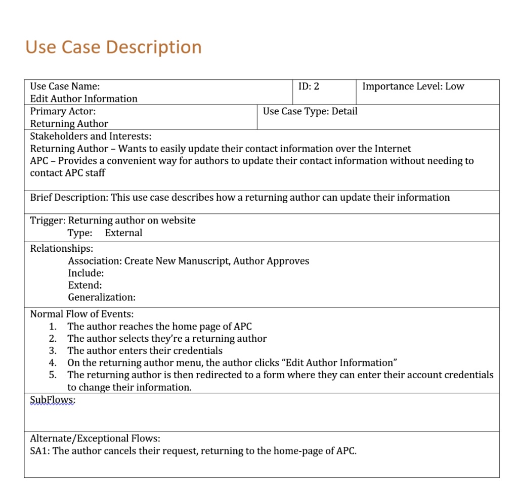 SOLVED: Using Visual Paradigm, Create a Sequence Diagram for the Use Case Use Case Description ...