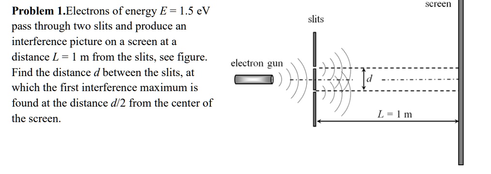 Problem 1.Electrons of energy E = 1.5 eV pass through two slits and ...