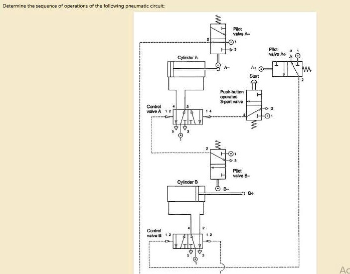 Determine the sequence of operations of the following pneumatic circuit: