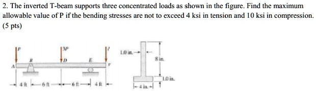 SOLVED: 2. The inverted T-beam supports three concentrated loads as shown in the figure. Find ...
