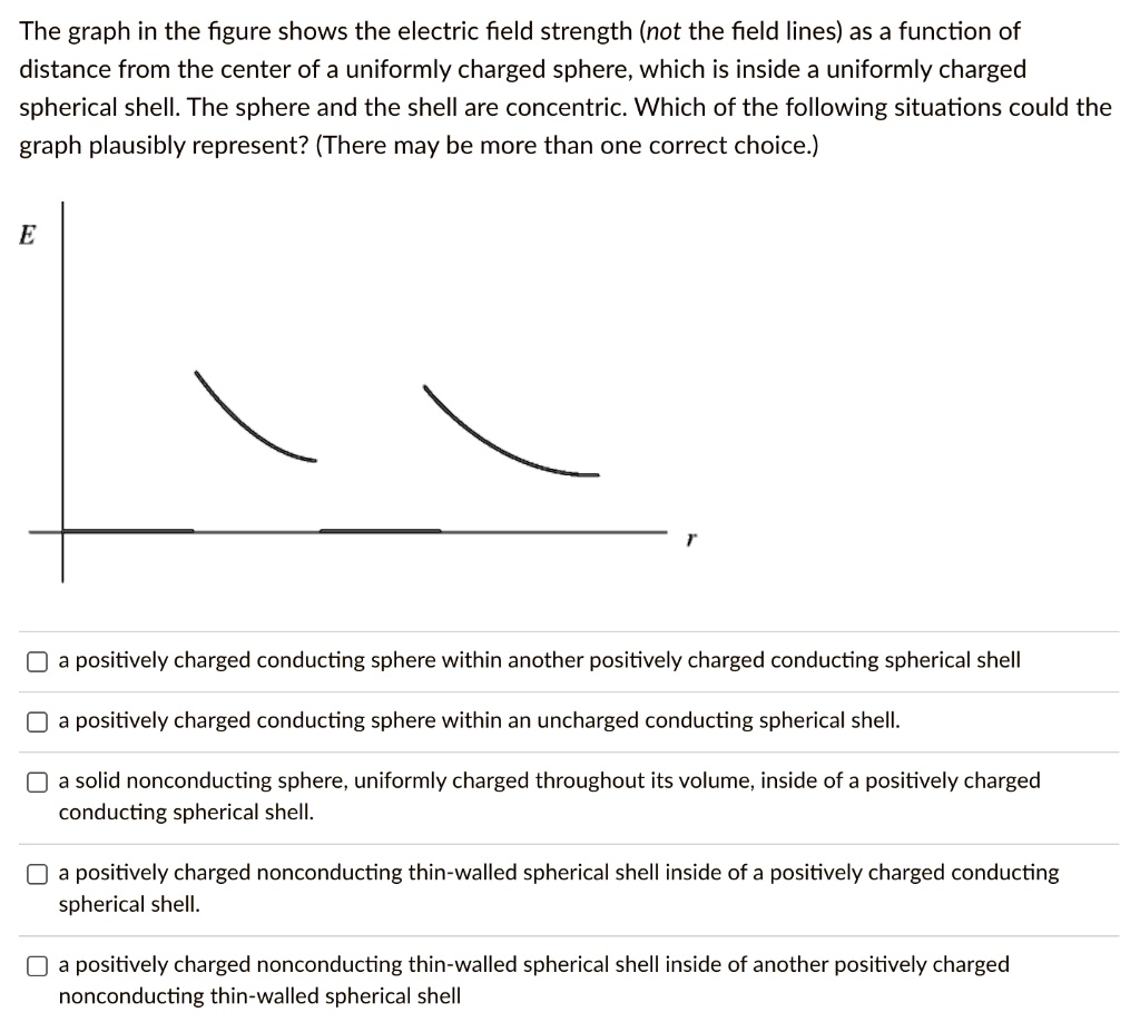 The graph in the figure shows the electric field strength (not the ...