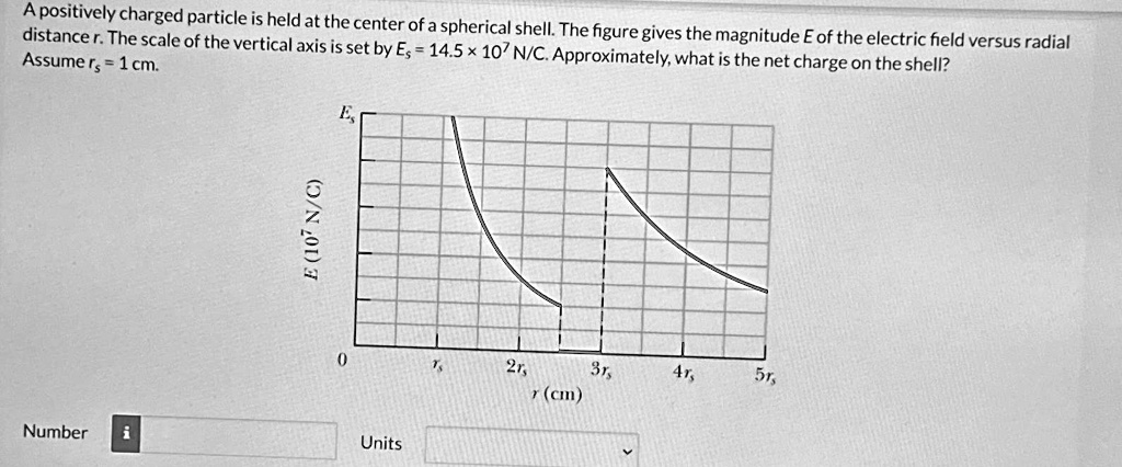 SOLVED: A positively charged particle is held at the center of a spherical shell. The figure ...