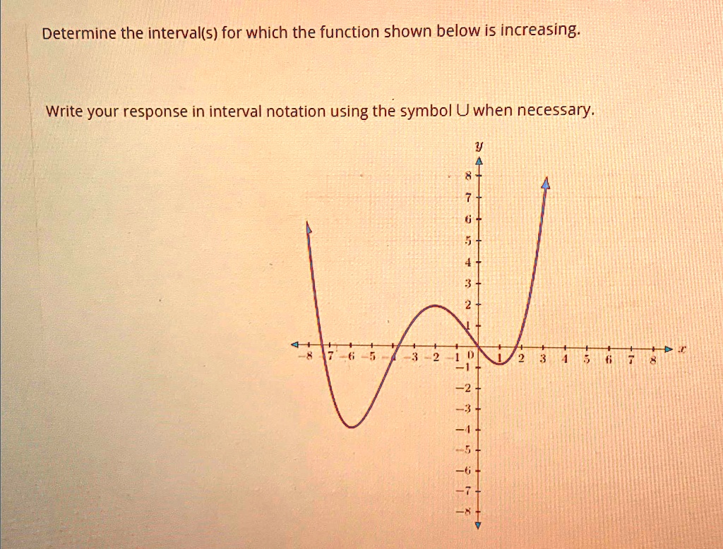 SOLVED: Determine the interval(s) for which the function shown below is increasing. Write your ...