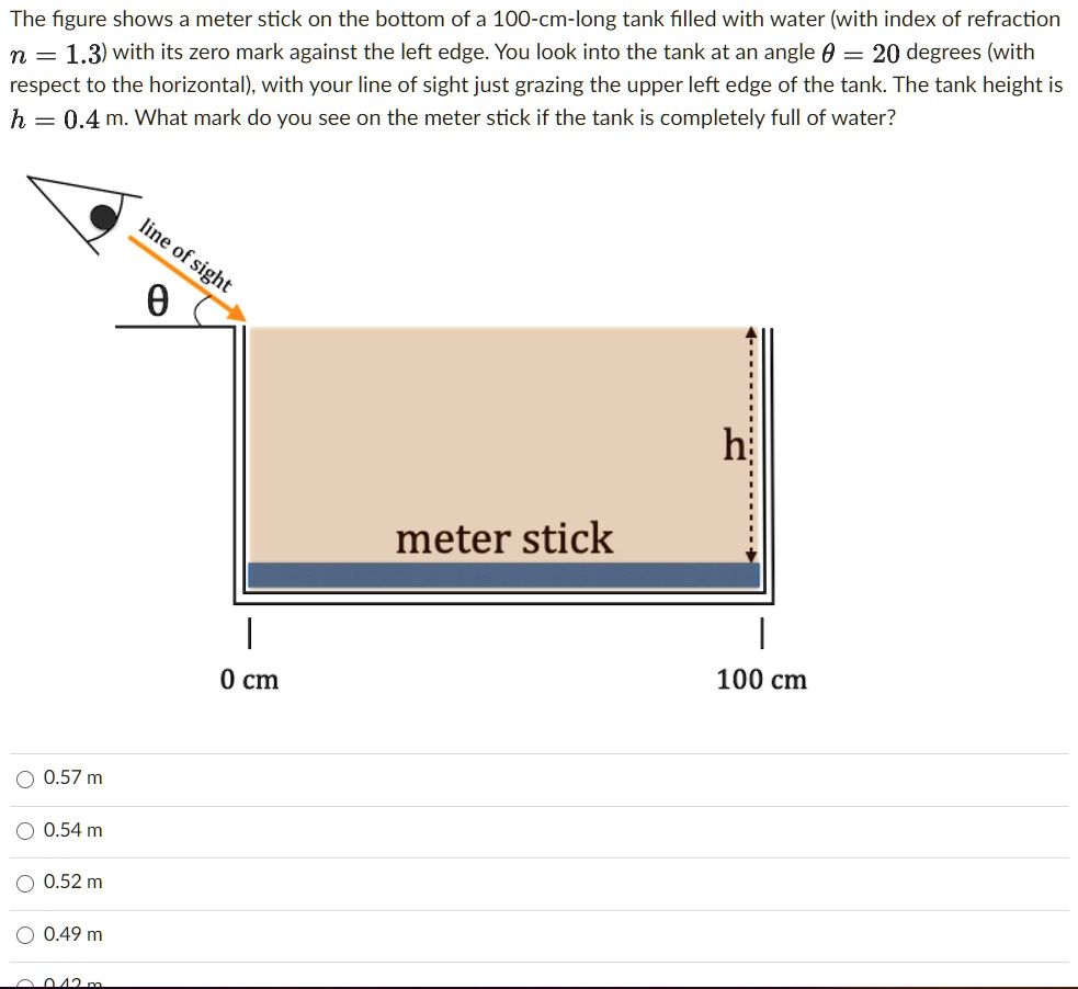SOLVED: The figure shows a meter stick on the bottom of a 100-cm-long ...