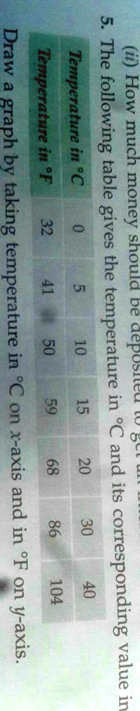 SOLVED: Draw the graph, please. Fast!