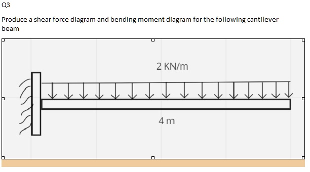 SOLVED: Q3 Produce a shear force diagram and bending moment diagram for ...