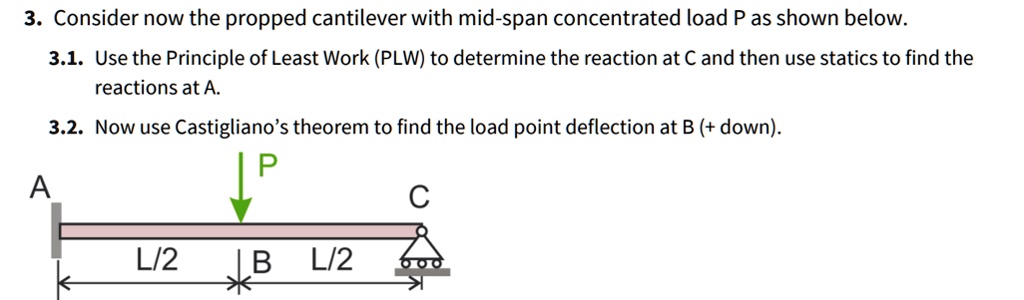 SOLVED: 3. Consider now the propped cantilever with mid-span ...